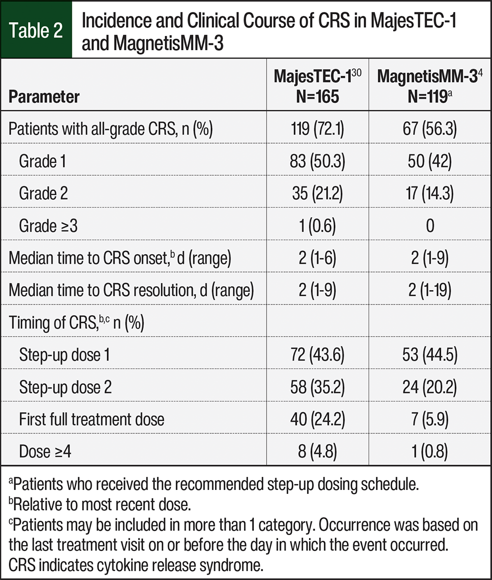 BCMA-Directed Bispecific Antibodies for Multiple Myeloma: Practical ...