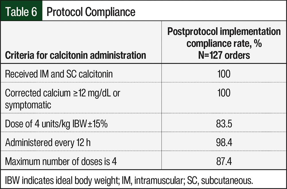 Calcitonin Dosing for Hypercalcemia of Malignancy